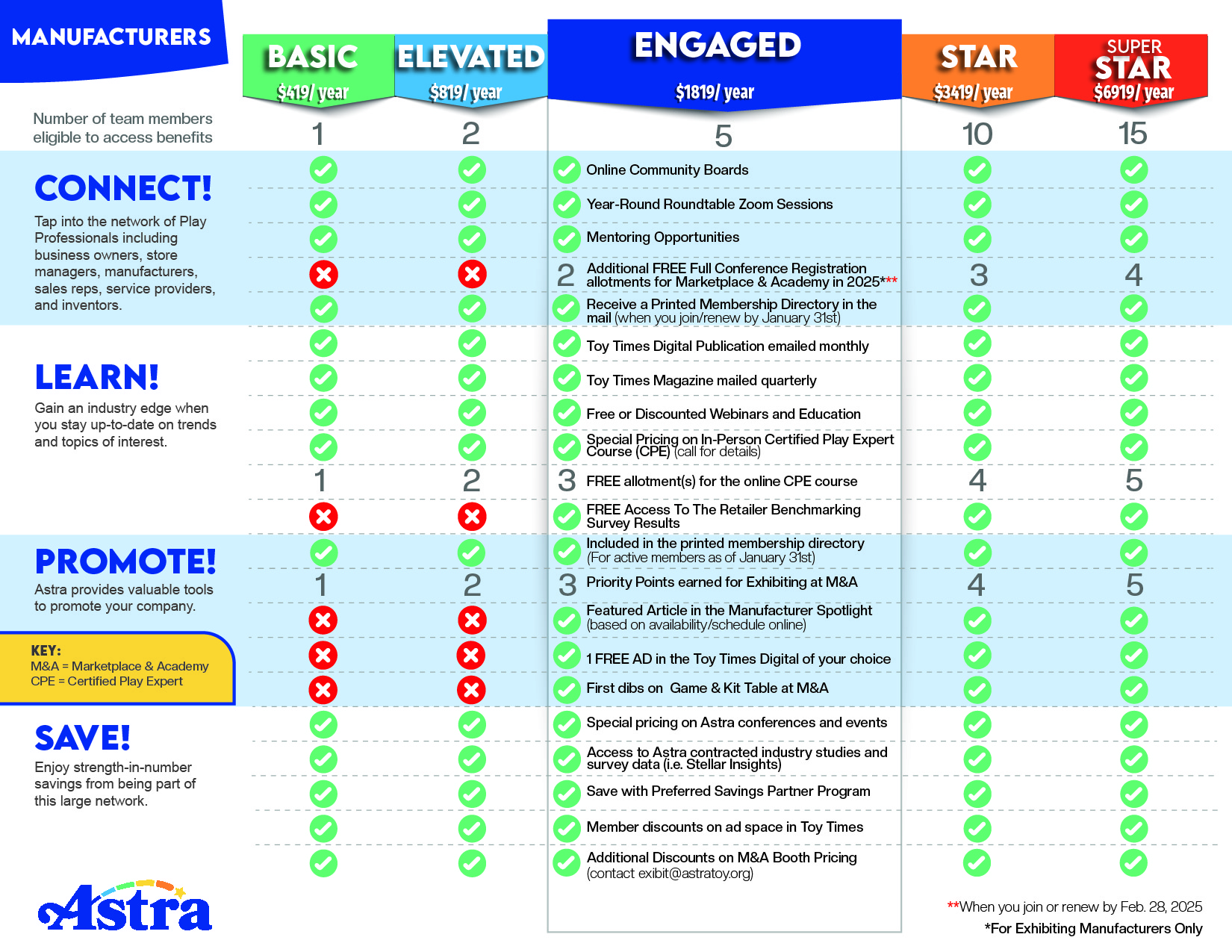 2025 Tiers Manufacturers | Astra