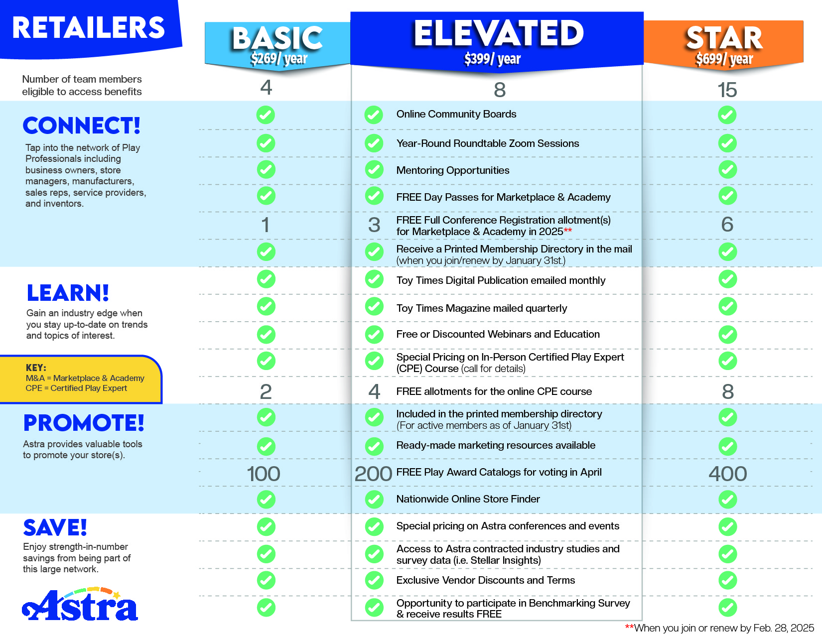 2025 Tiers Retailers | Astra